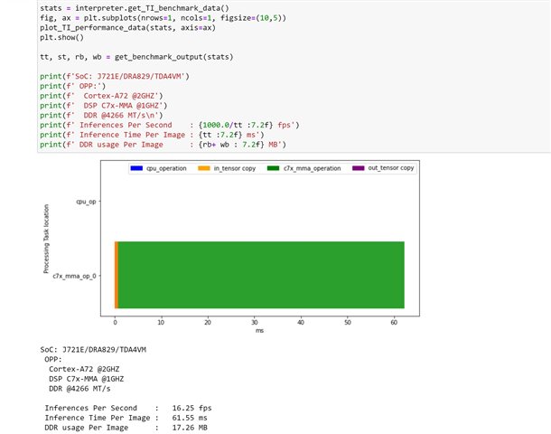 TI-EDGE-AI-CLOUD: Edge AI Hello World Demo Not Working - Processors ...