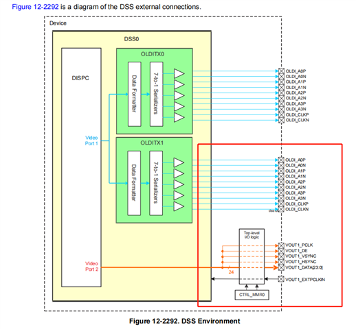 AM625: Can the two LVDS interfaces of am625 display different content ...
