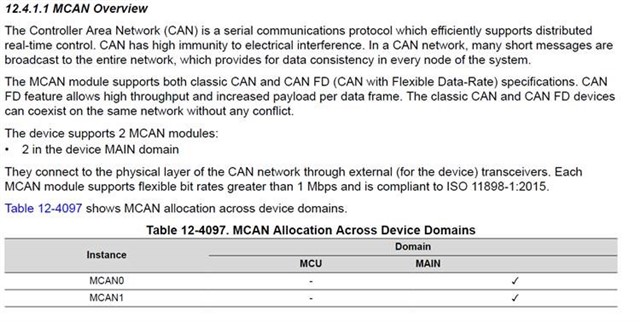 AM6442: MCAN on M4 Core - Processors forum - Processors - TI E2E support forums