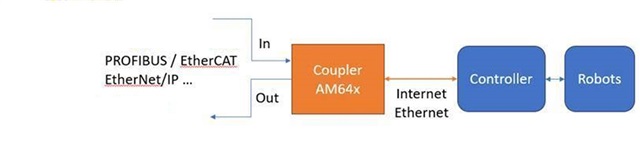 AM6442: EtherCAT coupler design suggestions - Processors forum - Processors - TI E2E support forums