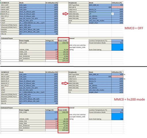 AM625: Power Consumption not updating for MMC0=hs200 mode in AM62X-PET ...