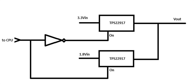 AM623: SDIo Electrical Question - Processors forum - Processors - TI E2E support forums