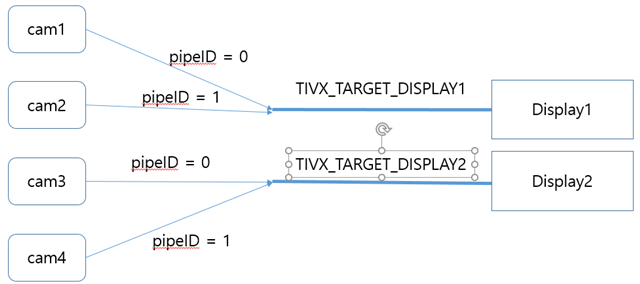 TDA4VM: How to replicate display node. - Processors forum - Processors - TI E2E support forums
