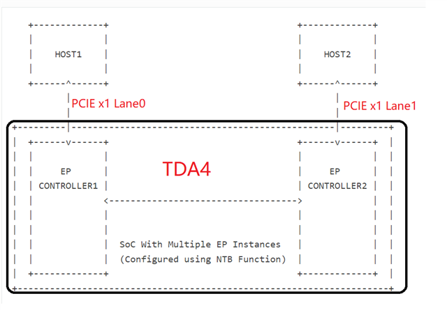 Tda4vm Pcie Backplane Reference Clock Issue Processors Forum Processors Ti E2e Support Forums