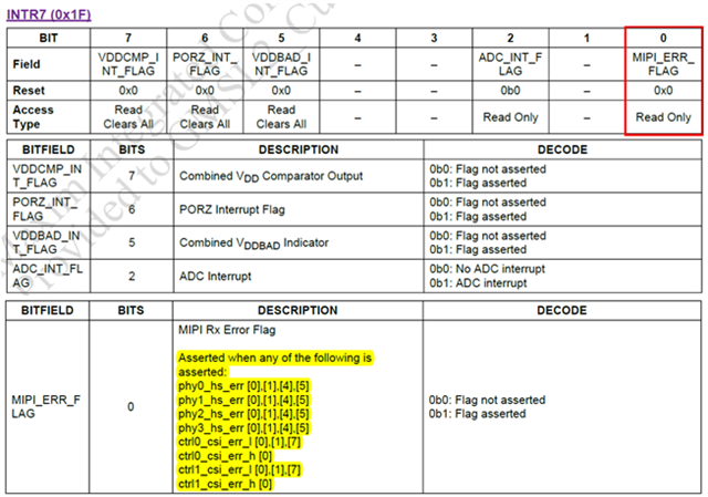 TDA4VM: How to set CSITX - Processors forum - Processors - TI E2E support forums