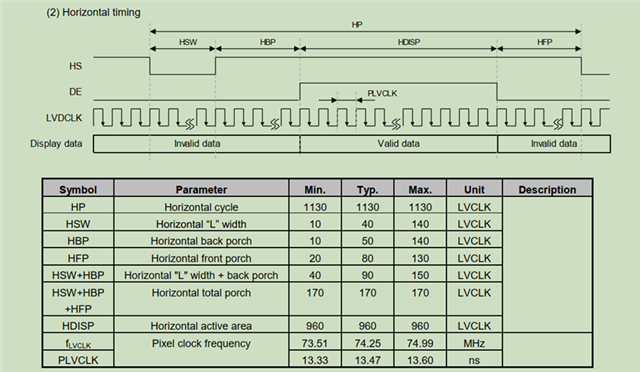 TDA4VM: TDA4 DSI interface display failed with vision-app run ./run_app_single_cam.sh ...