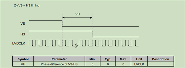 TDA4VM: TDA4 DSI interface display failed with vision-app run ./run_app_single_cam.sh ...