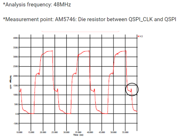 AM5746: QSPI clock - Processors forum - Processors - TI E2E support forums