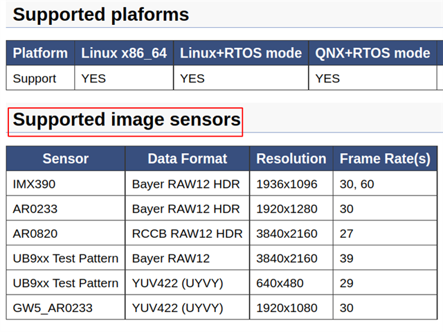 TDA4VM: Supported image sensors in PSDKL - Processors forum - Processors - TI E2E support forums