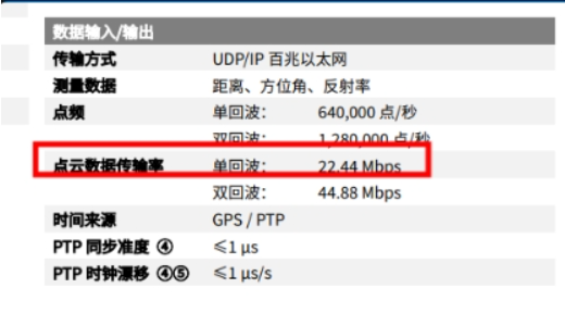 TDA4VM: High CPU loading when using UDP transfer data - Processors forum - Processors - TI E2E ...