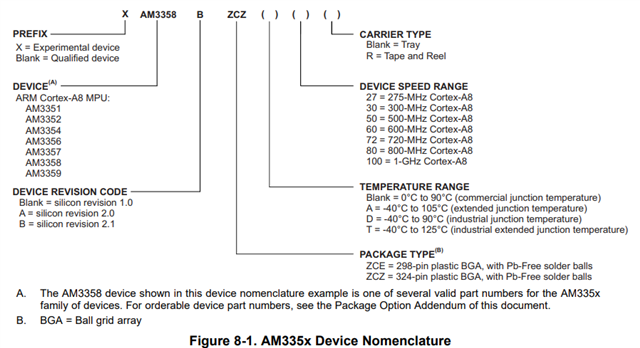 AM3354: P2P question - Processors forum - Processors - TI E2E support forums
