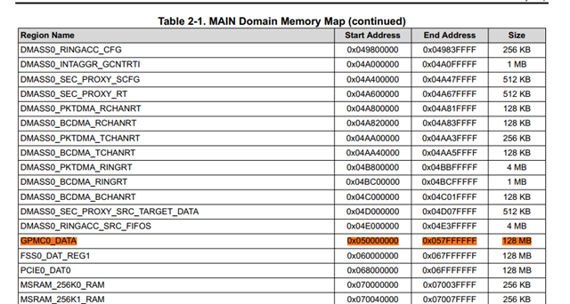 AM6442: When using R5 to verify GPMC for configuration communication with FPGA, how to send and ...