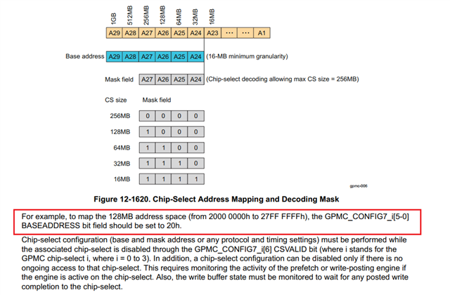 AM6442: When using R5 to verify GPMC for configuration communication with FPGA, how to send and ...