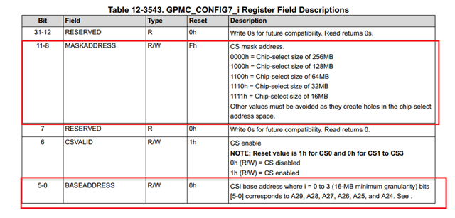 AM6442: When using R5 to verify GPMC for configuration communication with FPGA, how to send and ...