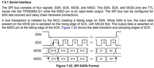 TDA4VM: How to control the chip select in SPI - Processors forum - Processors - TI E2E support ...