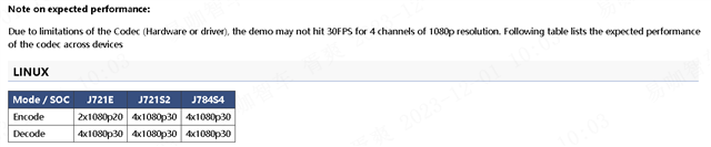 TDA4VM: May I ask if it is possible to apply "srv_node" to "app_multi_cam_codec"? - Processors ...