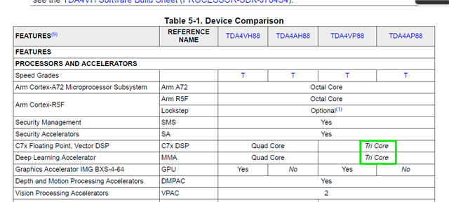 TDA4VH-Q1: TDA4A/V Mid Plus technical question - Processors forum - Processors - TI E2E support ...