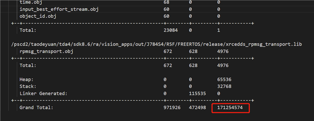 TDA4VH-Q1: Is the rw data in the map file the RAM space that will be used? - Processors forum ...