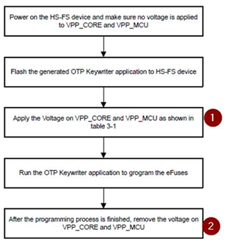 TDA4VH-Q1: How to Edit GPIO Port in Keywriter Source Code - Processors forum - Processors - TI ...