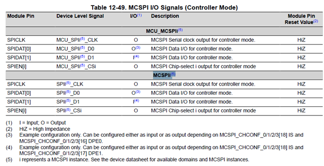 AM62A7: AM62A74AUMHAAMBR - Processors forum - Processors - TI E2E support forums