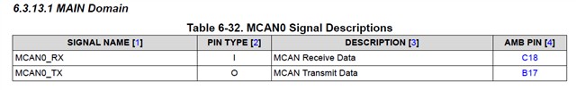 AM62A7: AM62A74AUMHAAMBR - Processors forum - Processors - TI E2E support forums