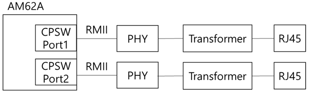 AM62A7: Recommend 100Mbps Ethernet PHY and Transfomer and RJ45 in Discrete Circuit - Processors ...