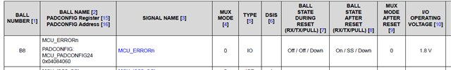 AM62A7-Q1: MCU_ERRORN pull down or pull up - Processors forum - Processors - TI E2E support forums