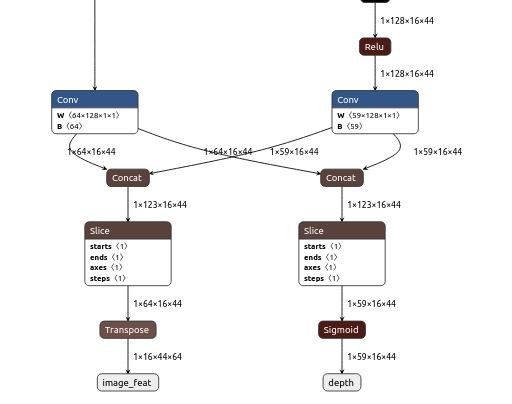 TDA4VH-Q1: tivxMemBufferMap failed - Processors forum - Processors - TI ...