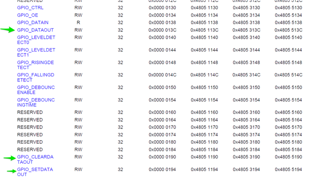 AM5748: GPIO toggling latency is high - Processors forum - Processors - TI E2E support forums