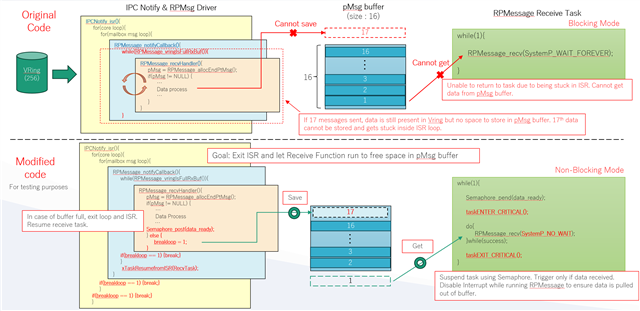 PROCESSOR-SDK-AM62X: Multicore development, IPC Process, Multiple Endpoints, Reserved memory ...