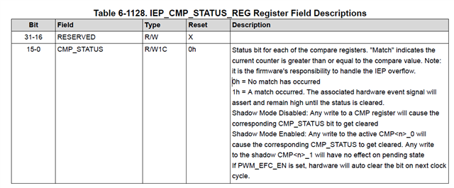 AM6442: Code samples or pointers for actually using PPS inside the PRU? - Processors forum ...