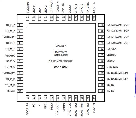 AM6442: Connected question - Processors forum - Processors - TI E2E support forums