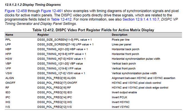 AM62P-Q1: Processors forum: HSYNC and VSYNC Polarity control over DSS interface. - Processors ...