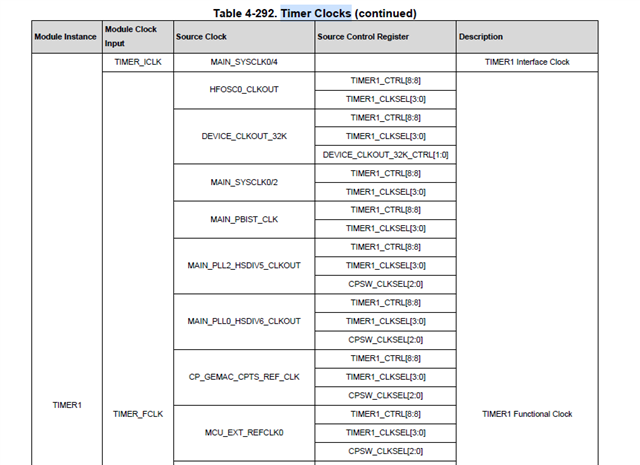 Am67 Maximum Output Pwm Frequency Of Epwm And Timer Generated By Am67 Processor Processors