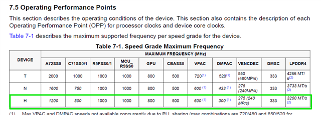 TDA4VL-Q1: TDA4VL CPU set to 2GHz - Processors forum - Processors - TI E2E support forums