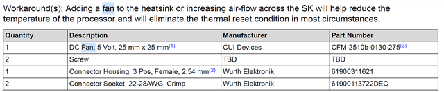 Sk Tda4vm Operating Temperature Range Of Sk Tda4vm Processors Forum Processors Ti E2e