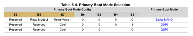 AM62A7-Q1: OSPI boot mode pin set mismatch with TRM - Processors forum - Processors - TI E2E ...