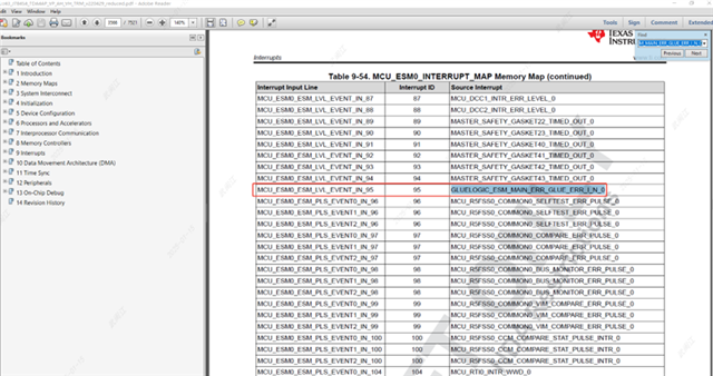 TDA4VH-Q1: MCU_ESMO_ESM_LVL_EVENT_IN_95 - Processors forum - Processors - TI E2E support forums