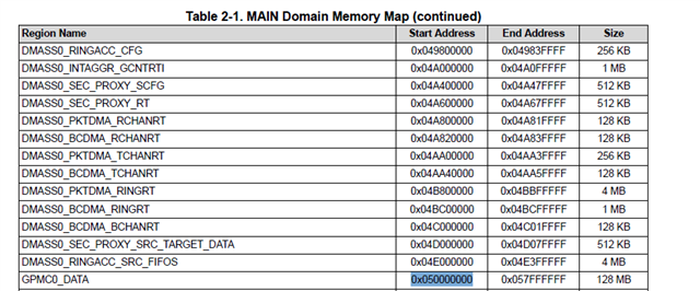 AM6422: GPMC Access address RTOS - Processors forum - Processors - TI E2E support forums