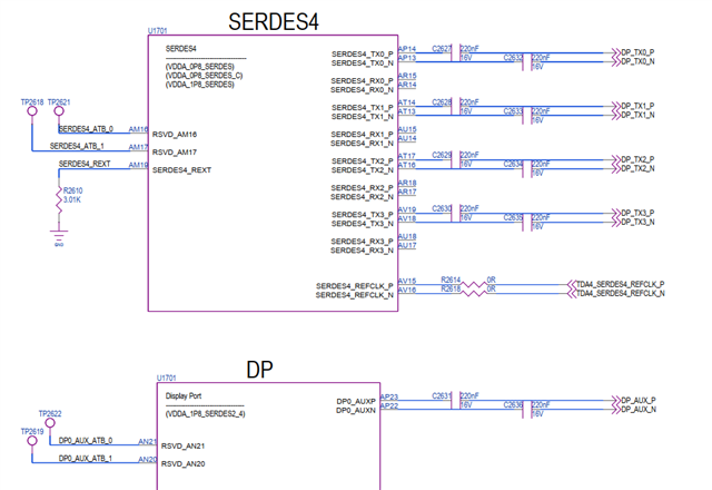 Tda4vh Q1 Device Tree Configuration For Converting Dp Interface To Type C Interface