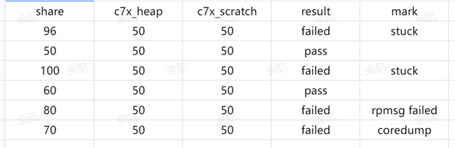 AM62A7-Q1: [AM62A] Custom memory map issue: Algorithm fails when adjust ...