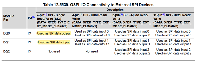 TDA4VM: How to set QSPI to standard SPI mode? - Processors forum - Processors - TI E2E support ...