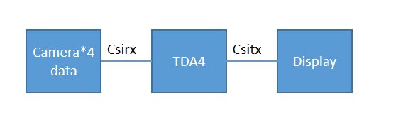 TDA4VM: Process exited for unknown reason - Processors forum ...