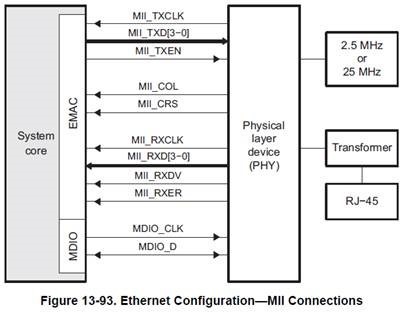 AM2634: CPSW_MII supported on AM2634? - Arm-based microcontrollers forum - Arm-based ...