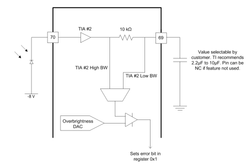 TPS99000-Q1: Output filter circuit of TIA1 - DLP products forum - DLP®︎ ...