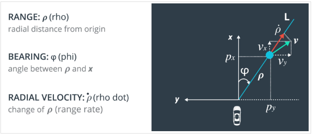 Awr1843 The State Of Ekf Extended Kalman Filter For Mrr Sensors Forum Sensors Ti E2e