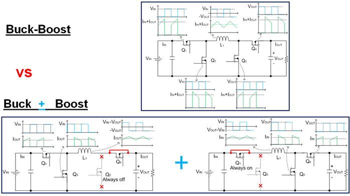 Four switch buck boost topology - Cientificosaficionados.com
