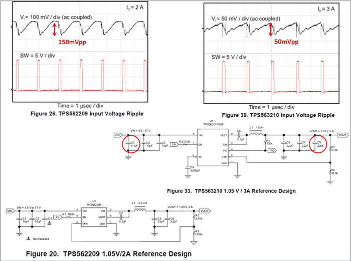 TPS562209 - About input voltage ripple - Power management forum - Power management - TI E2E ...