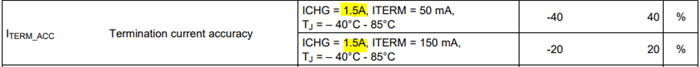 BQ25882: About Termination current accuracy - Power management forum - Power management - TI E2E ...