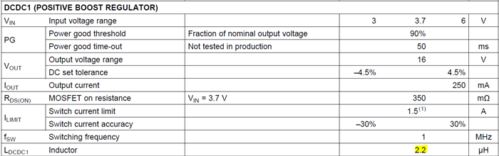 TPS65185 / Absolute Maximum Rating of CP1(VDDH) and CP2(VEE) - Power management forum - Power ...